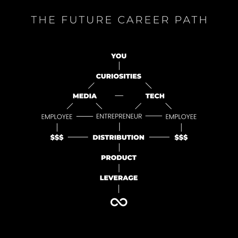 There Will Only Be 1 Career Path In The Future - Dan Koe