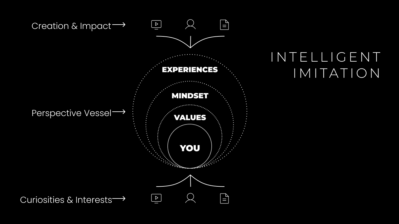 How To Copy Your Way To Success (Instead Of Mediocrity) - Dan Koe