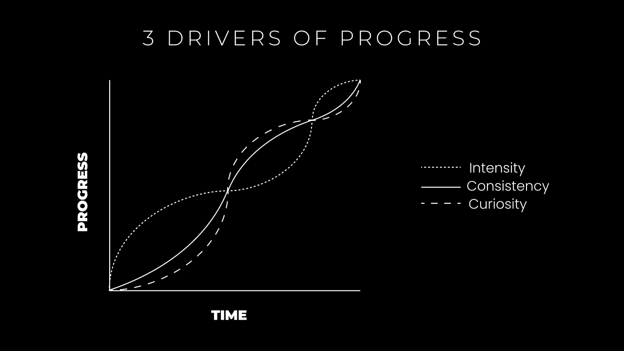 If You Feel Lost — Understand These 3 Phases Of Life - Dan Koe