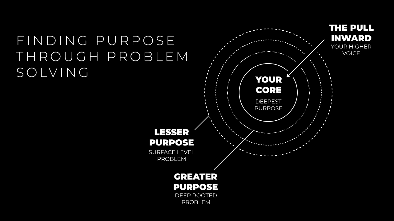 How To Profit From Solving Your Own Problems - Dan Koe