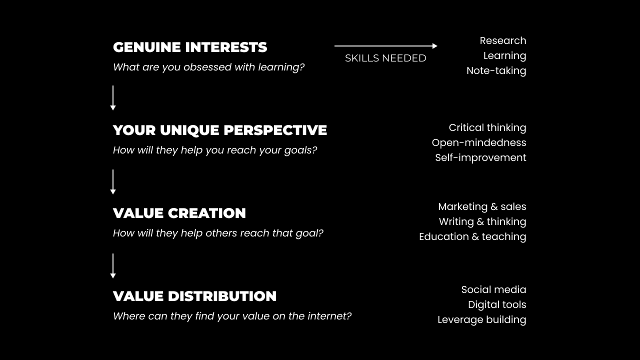 The Rise Of The Value Creator (A New Career Path) - Dan Koe