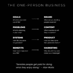 The One-Person Business Model (How To Productize Yourself) - Dan Koe
