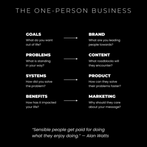 The One-Person Business Model (How To Productize Yourself) - Dan Koe
