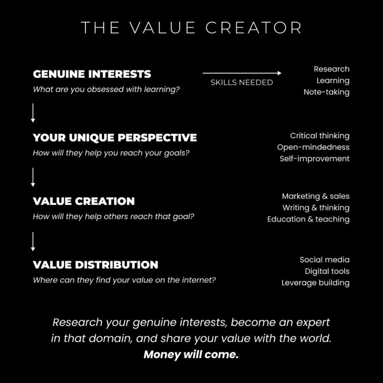 The Rise Of The Value Creator (A New Career Path) - Dan Koe