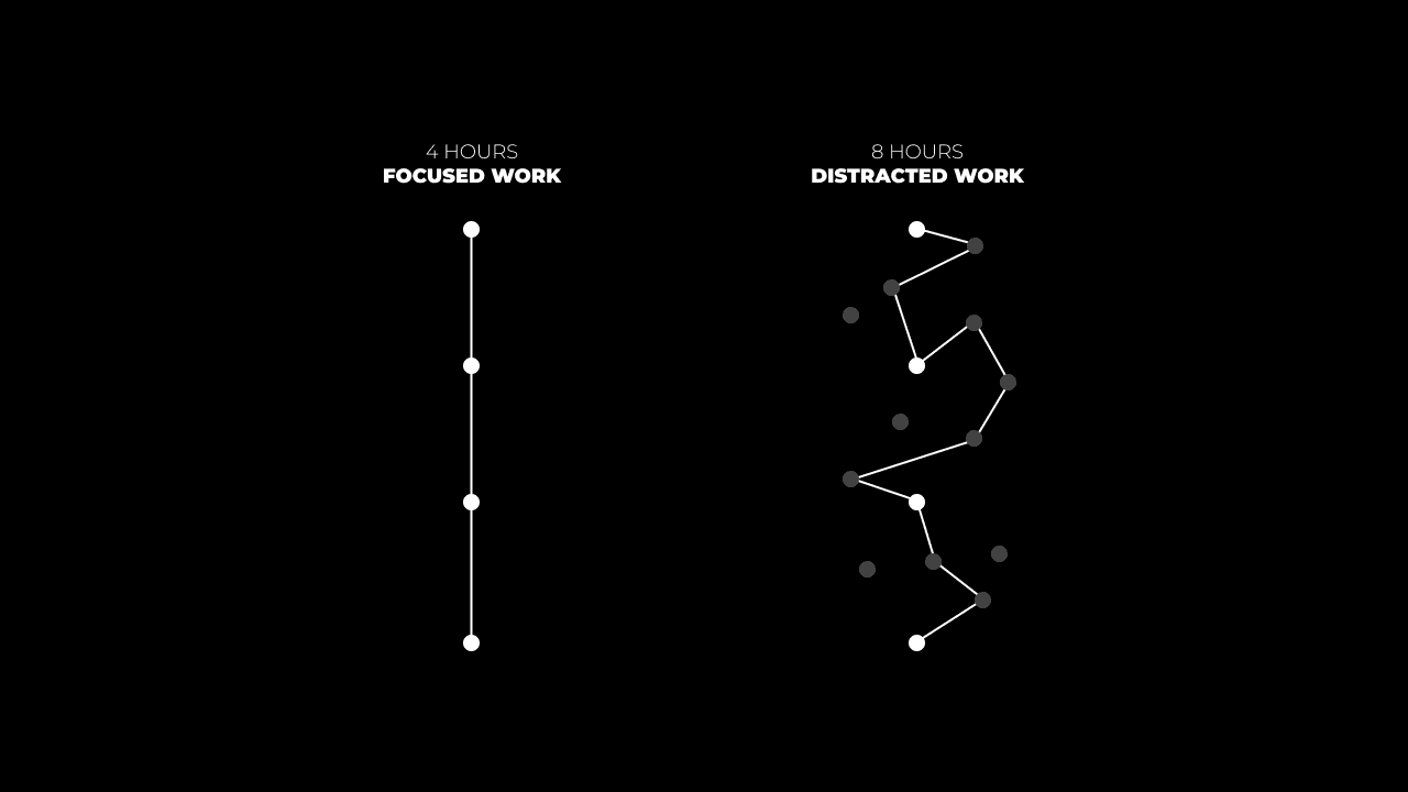 The 4 Hour Workday Focused Work Changed My Life Dan Koe