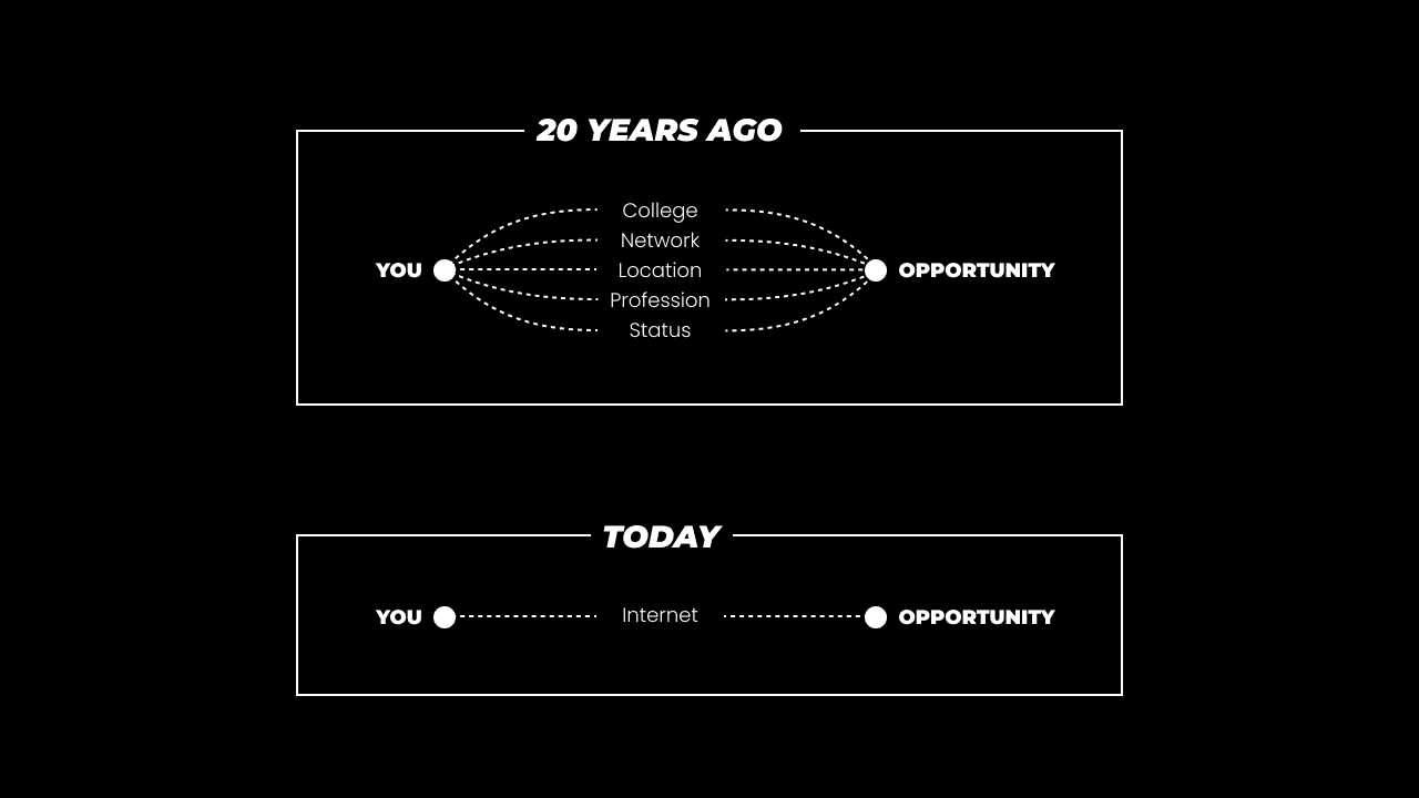 The Non-Needy Networking Process (How To Make High Value Connections ...