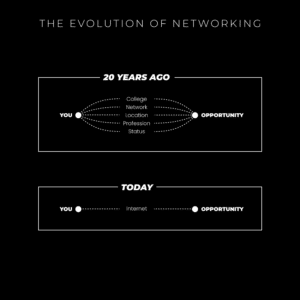 The Non-Needy Networking Process (How To Make High Value Connections ...