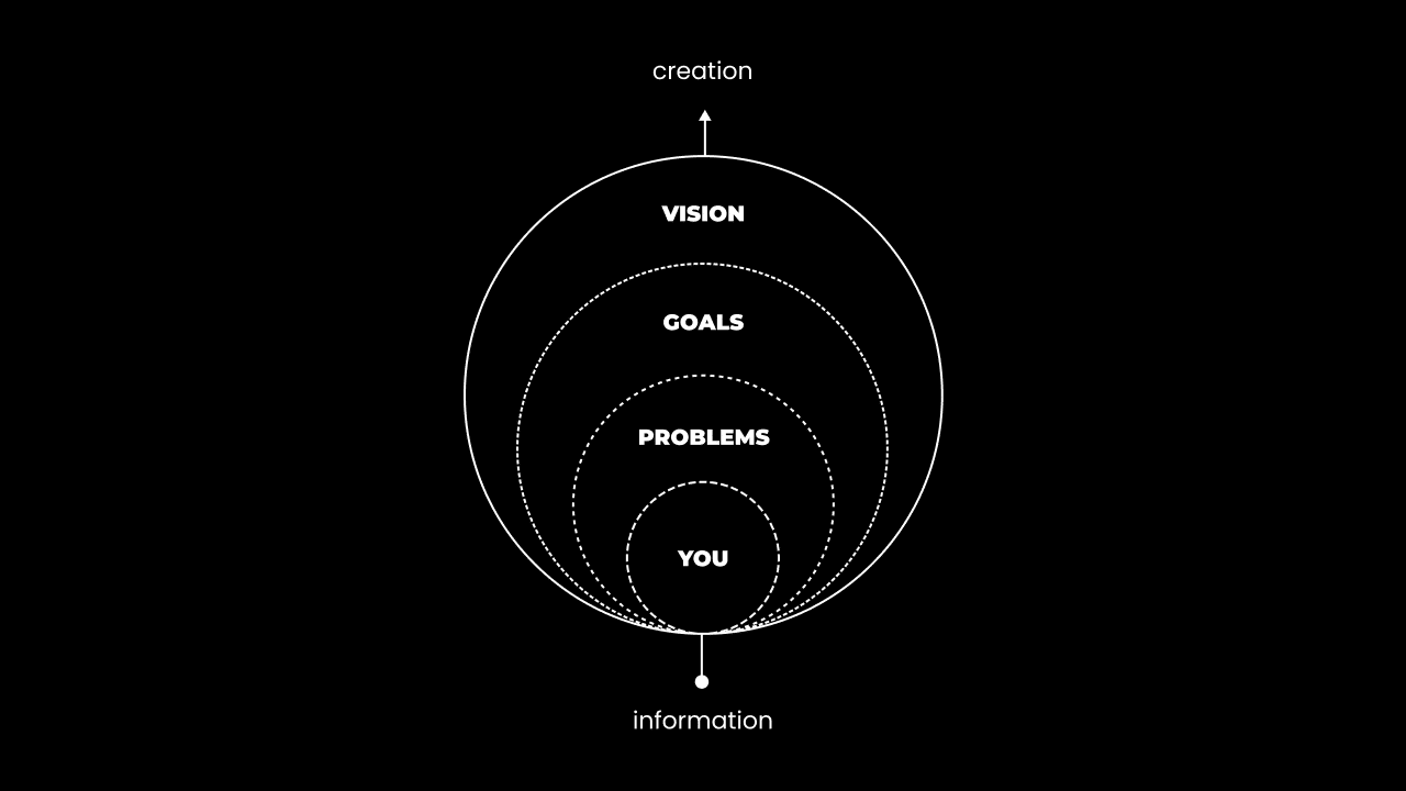The Value Creator (A New Internet Career Path For Intelligent People ...