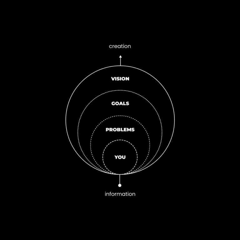 The Value Creator (A New Internet Career Path For Intelligent People ...