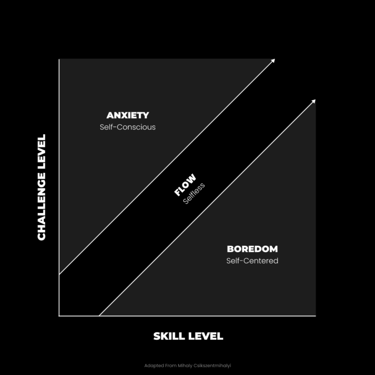 The Flow State: Turn Your Life Into An Addictive Video Game - Dan Koe